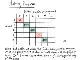 Computability Theory On The Halting Problem Ray