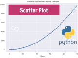 Simple Scatter Plot In Python In A Few Lines Step By Step