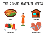 Basic Needs Of Life Food Shelter