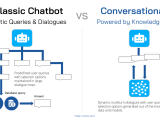 Implementing Machine Learning Algorithms For Chatbot Response Optimiza