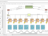 Value Stream Mapping Software