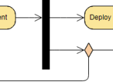 Activity Diagram Tutorial