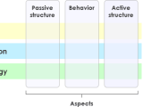 Archimate Diagram Tutorial