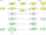 Archimate Diagram Tutorial