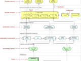 Archimate Diagram Tutorial