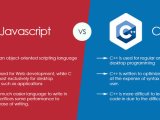 Javascript Vs Other Languages Live Long And Prosper Onlineacademi