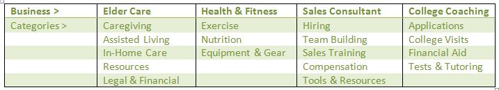 Tidbits of Wisdom: Using Categories & Tags | Online Amplify