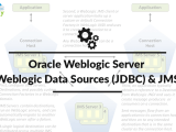 Blog Oracle Weblogic Data Sources Jdbc Jms