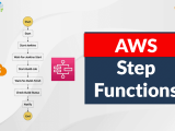 Aws Step Functions All You Need To Know About Serverless Workflows
