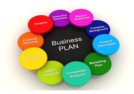 Business Plan Assignment Help Australia