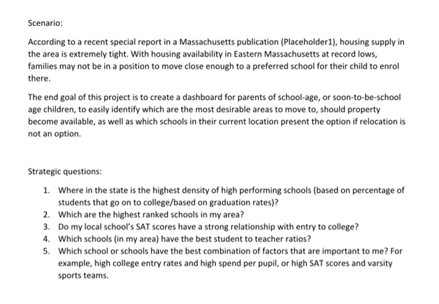 Tableau Assignment Help Australia - Online Assignment Services