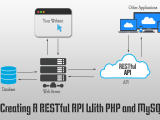 Php Simple Rest Api Create Php Simple Rest Api Example Demo Onlinecode