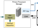 Ppf Workflow