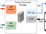 Mis Jdf Ppf Workflow