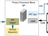 Ppf Workflow