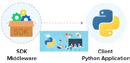Connection Python Sdk - Landscape Design Collection - Mobile Quality