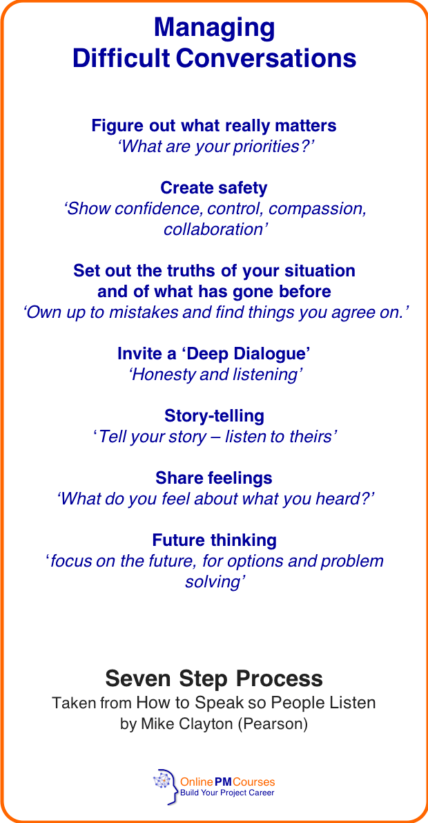 Managing Difficult Conversations: Your Guide to How to Get them Right