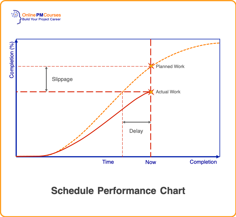 Earned Value Primer: The Basics of EVM - OnlinePMCourses
