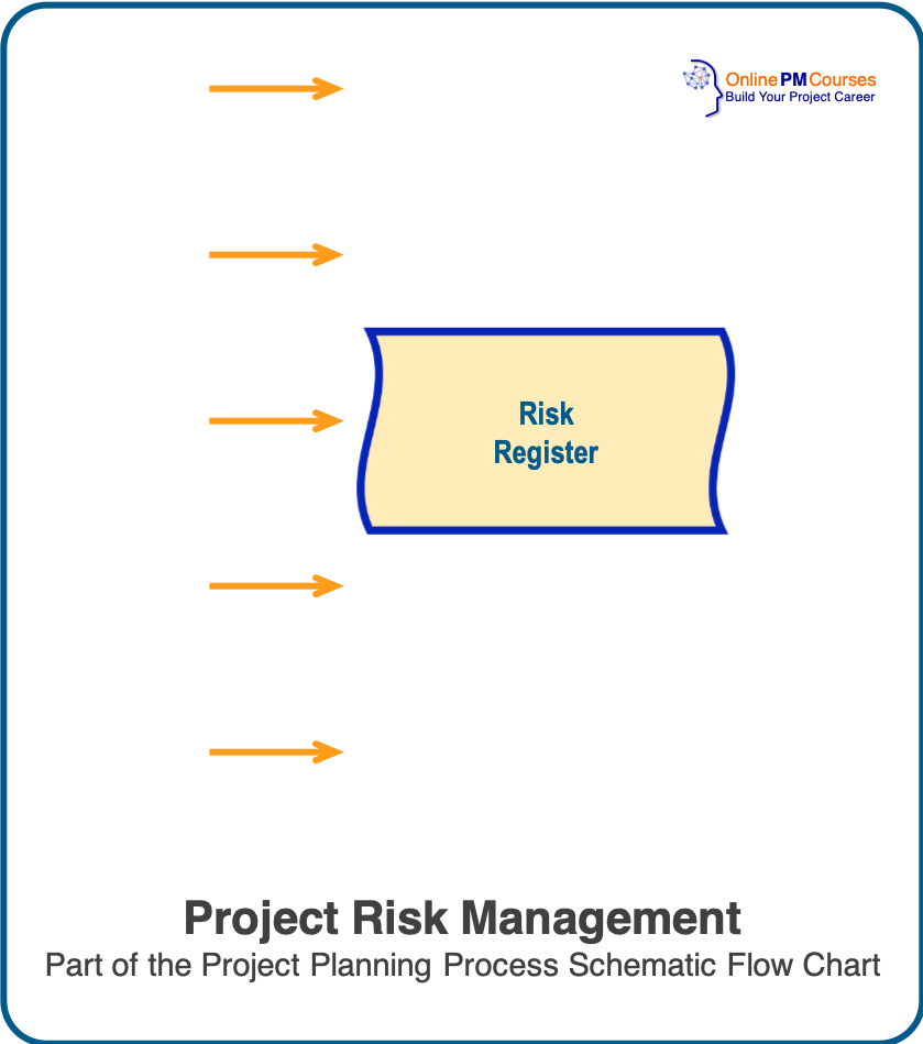 Project Planning Process: Navigate the Many Steps You Need
