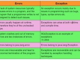 What Is The Difference Between Syntax Error And Exception In Python