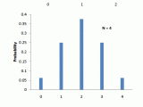 History Of Normal Distribution