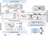 Quantum Software Architecture Qsa In Quantum Computing