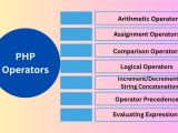 Different Types Of Php Operators With Examples