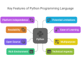 A Complete Guide To Advanced Python Features Explained