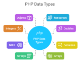 Understanding The Php Language Basics For Beginners