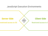 Server Side Vs Client Side Javascript S Wide Scope