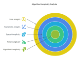 Understanding The Algorithm Complexity Analysis In Python
