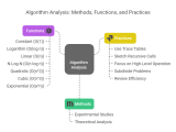 What Are The Algorithm Analysis In Python With Code Example