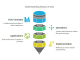 What Are The Stacks In Data Structure With Code Example