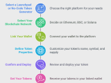 How To Create Crypto Token No Coding Required Simple Guide