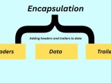 What Is Data Encapsulation In Networking De Encapsulation