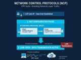 What Is Network Control Protocol Role And Function Of Ncp