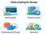 Linux Shell Scripting For Devops Interview Questions Guide