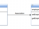 What Is Association In Java Onlinetutorialspoint