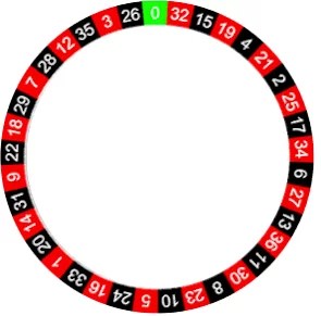 Roulette Wheel Layout » OnlineWager.pro