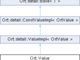 Onnx Runtime Ort Value Struct Reference
