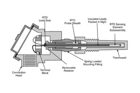 Definition, Working Methods and Type of Resistance Temperature Detector ...