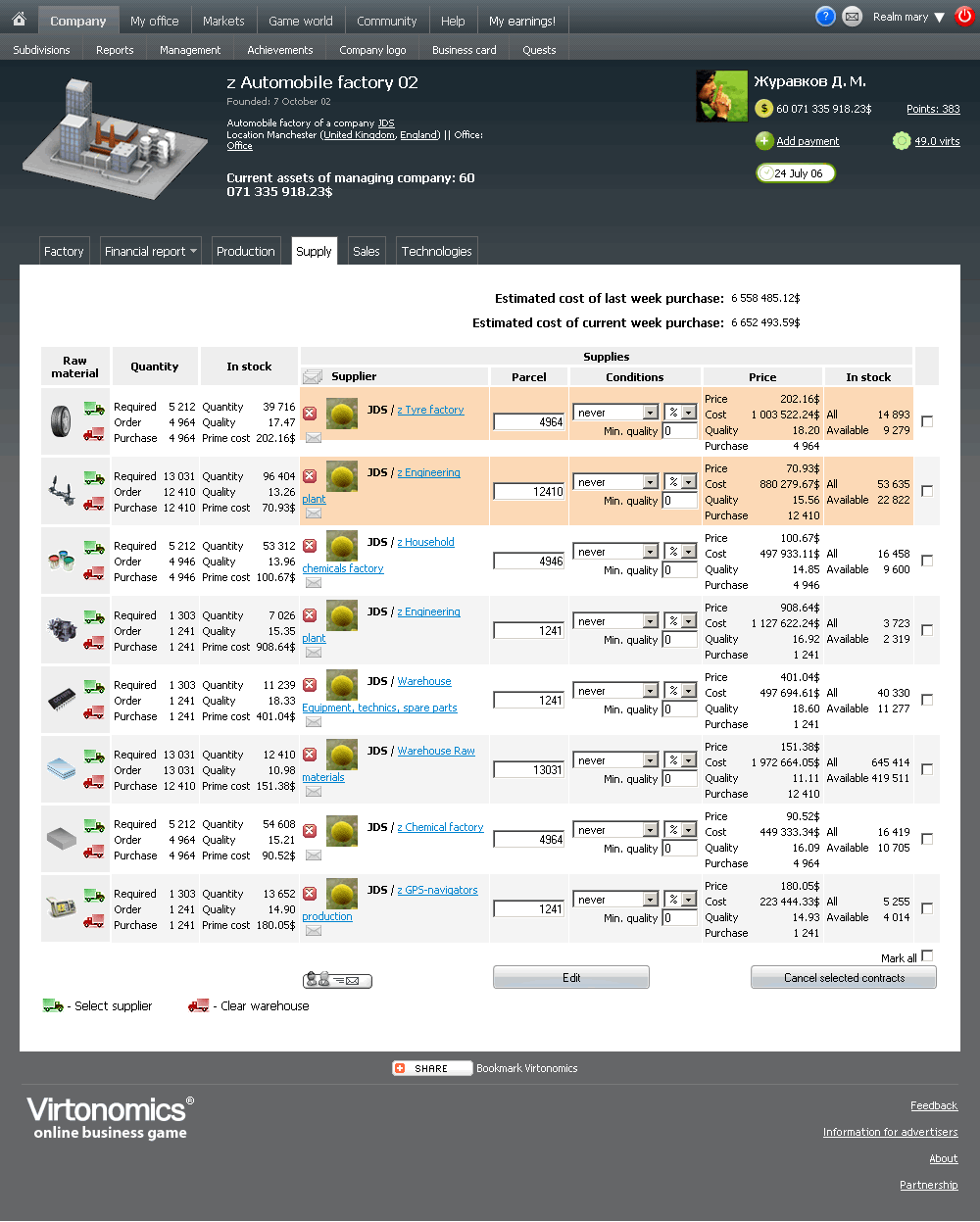 Virtonomics: Economy Simulator - On Serious Games