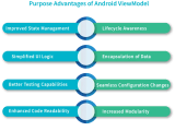 Android Viewmodel Understanding The Architecture Component