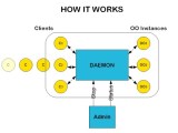 Open Office Server Daemon Readme