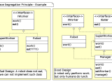 Interface Segregation Principle Object Oriented Design
