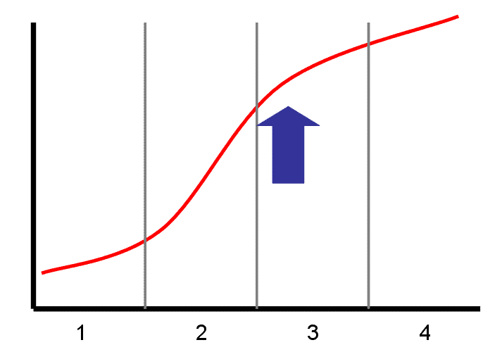 Signs the boom is entering the 3rd quarter | Ooga Labs