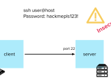 Ssh Authentication Methods Oooops Dev