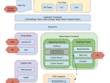 Android Media Framework Oopsmonk