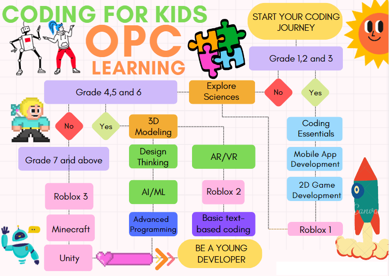 Our Curriculums for Kids - OPC Learning