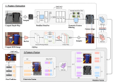 Dttdnet Robust 6dof Pose Estimation Against Depth Noise And A